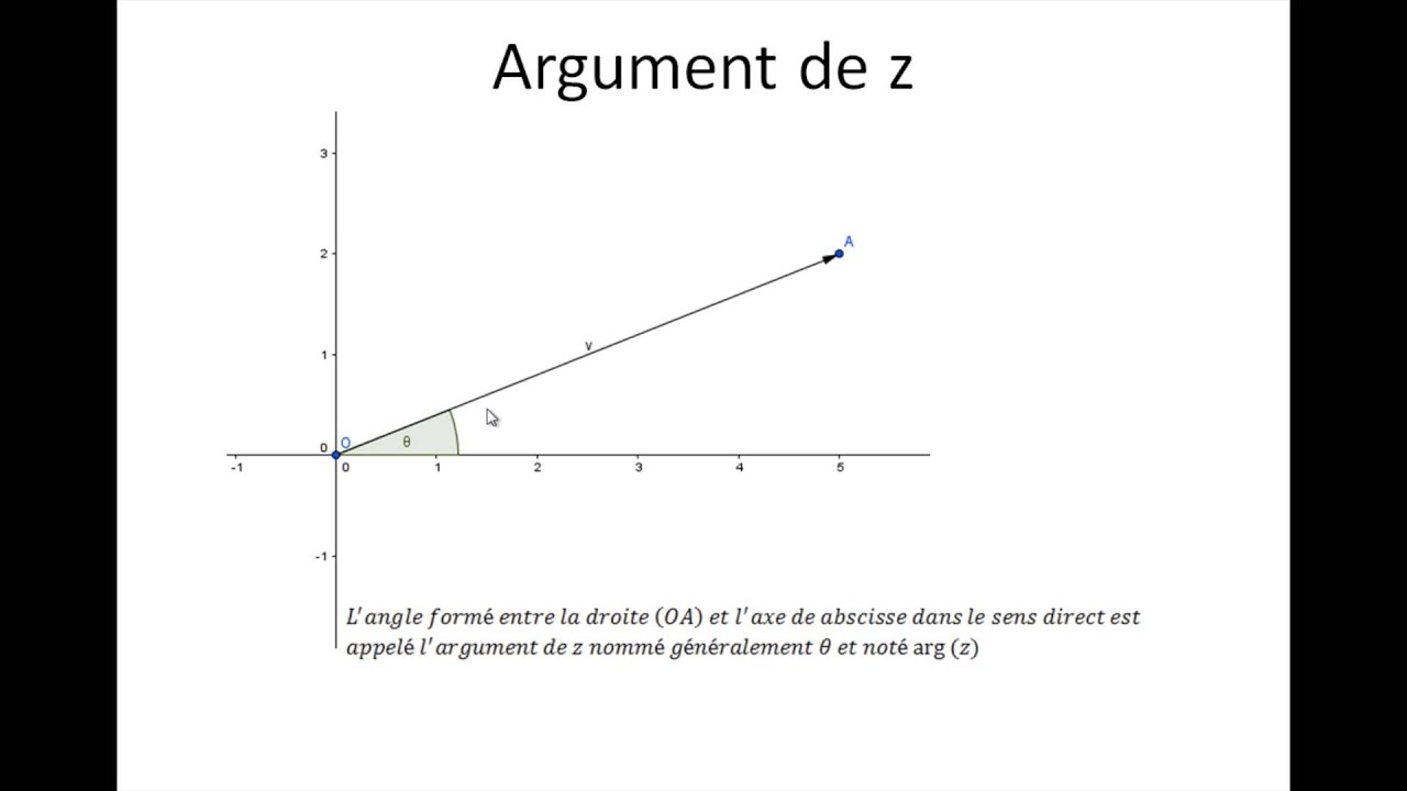 Nombres complexes partie 2 : les formules d'un nombre complexe - YouTube