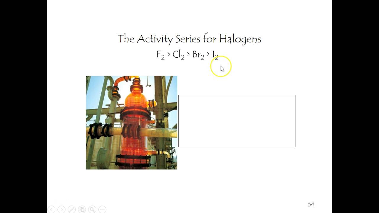 3.20 activity series for halogens - YouTube