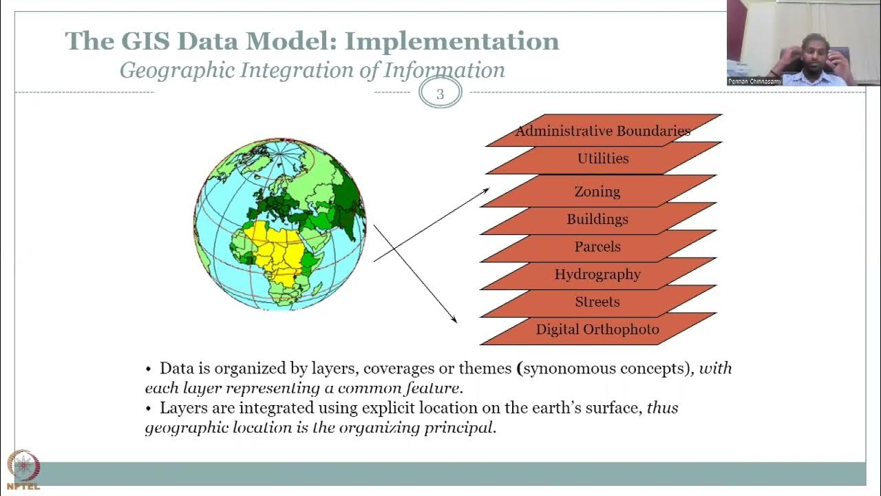 Week 5 Lecture 21 Intro To Raster Data Type In Gis Youtube