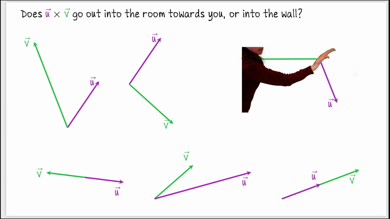 Multivariable Calculus: Quick right-hand rule demo - YouTube