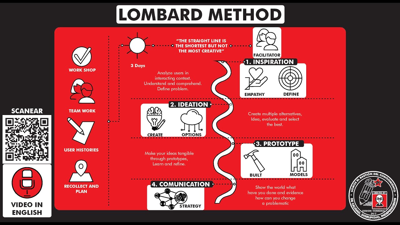 What is and how to use the "LOMBARD METHOD"? Season 27 - Ep 10 - YouTube