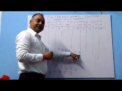 Explanation International place value chart class 5 part 1 - YouTube