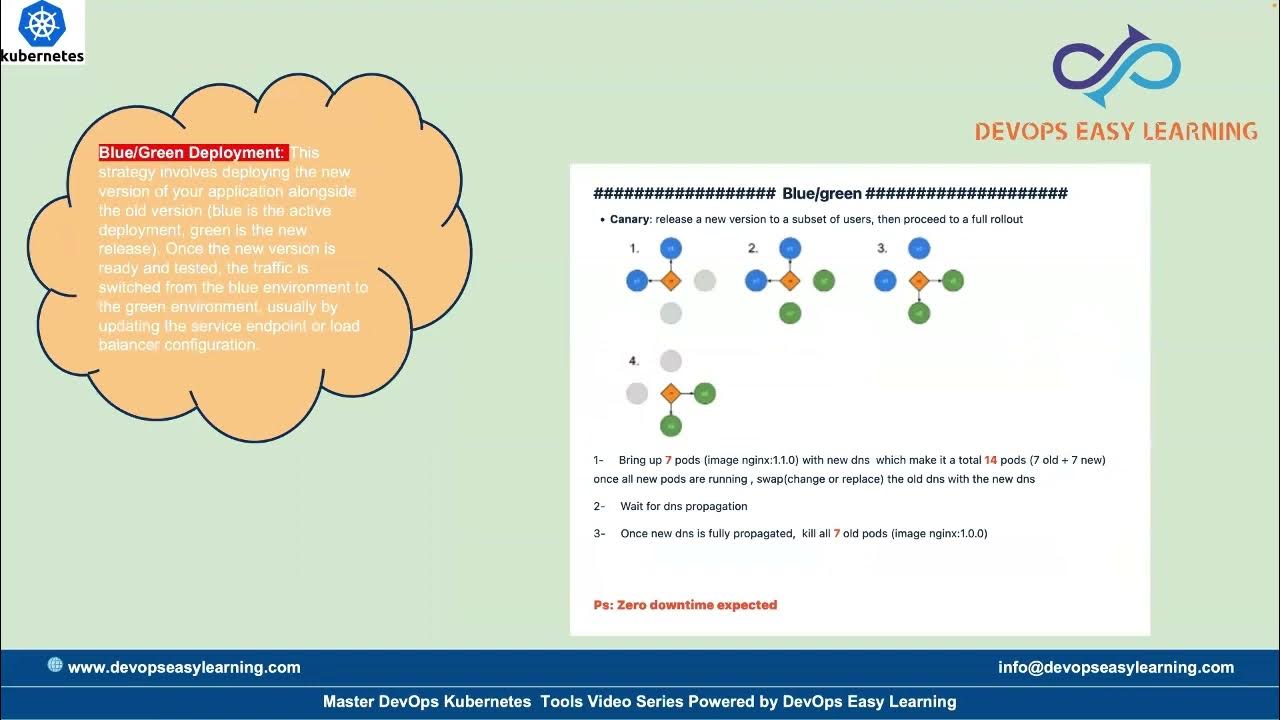 Kubernetes Deployment Strategy | Kubernetes for Beginners ...