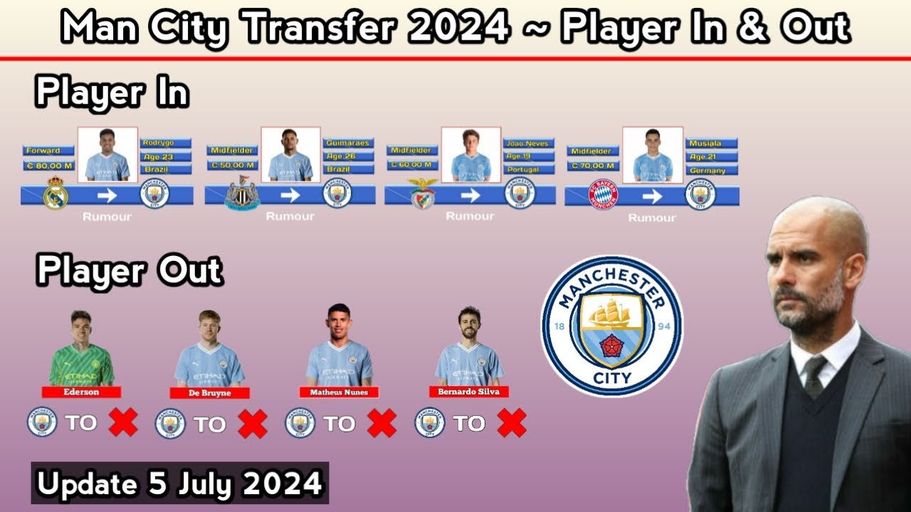 Manchester City Transfer 2024 ~ Player In & Out With Ederson & De ...