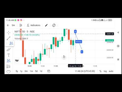 kisi bhi bhai ko trading karna ho to hamare number per call kar sakta ...