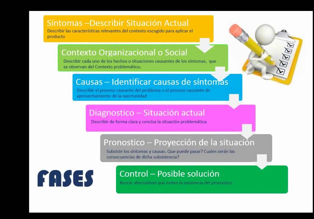 Como organizar un paper - 1ra parte - YouTube