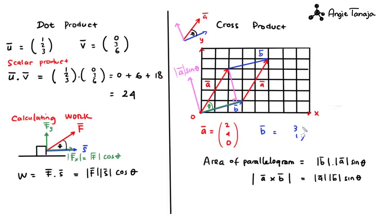 Ch 6 Part 1 Multiplication of Vectors - YouTube