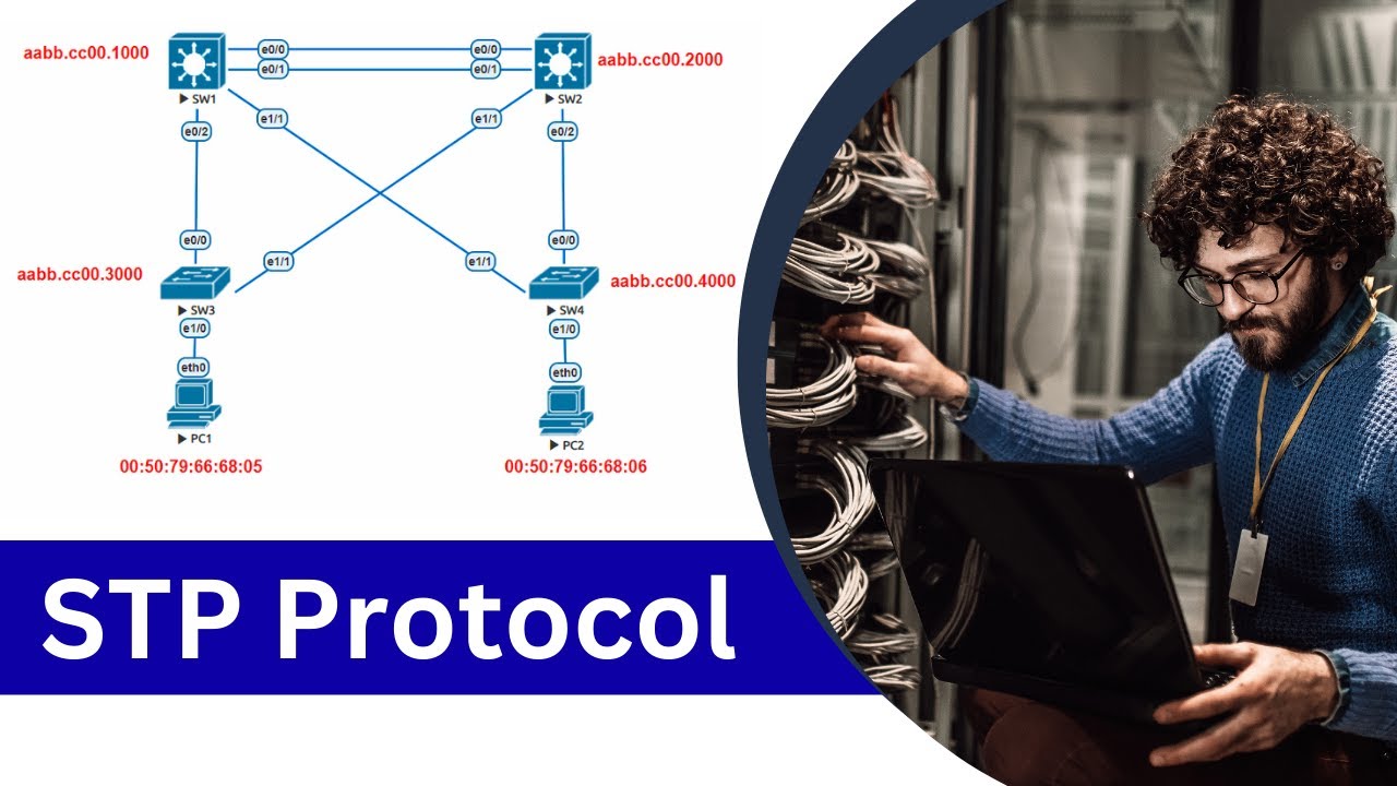 A to Z About Spanning Tree Protocol | STP - YouTube