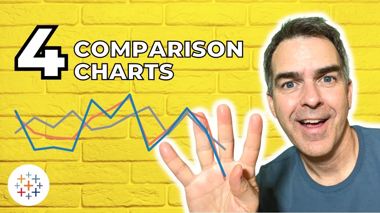 #Tableau - How to Compare to Budget & Previous Year - YouTube