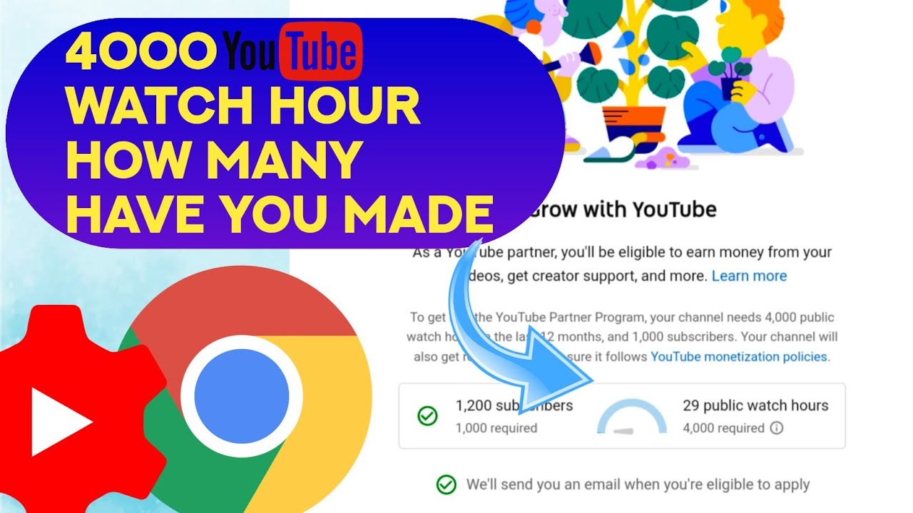 4000 Hours YouTube Watch Time - How to Check Your Watch Time Hours ...