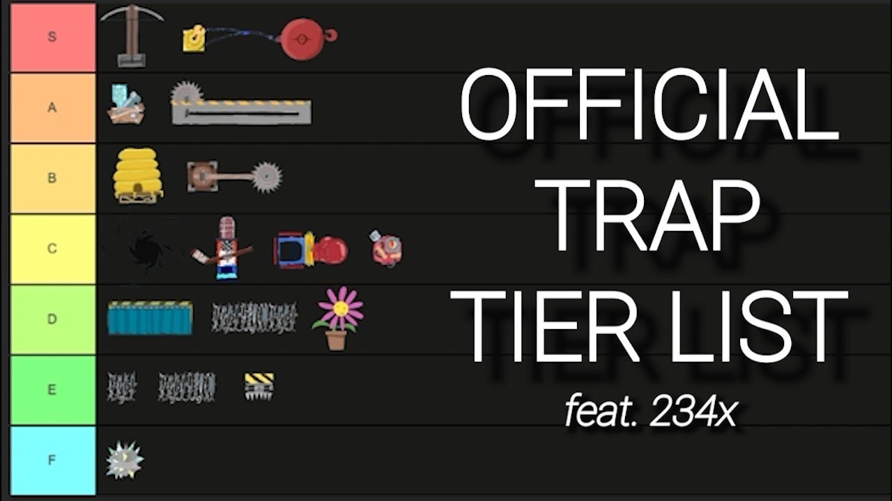 Official Trap Tier List - Ultimate Chicken Horse - YouTube