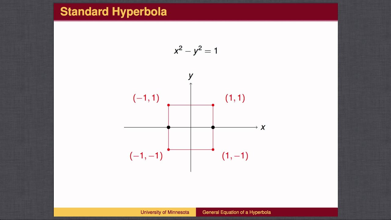 34 - General Equation of a Hyperbola - YouTube