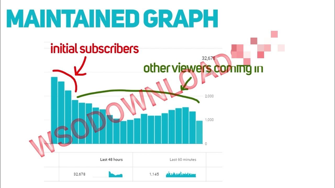 Lesson 15 Realtime Graphs - YouTube