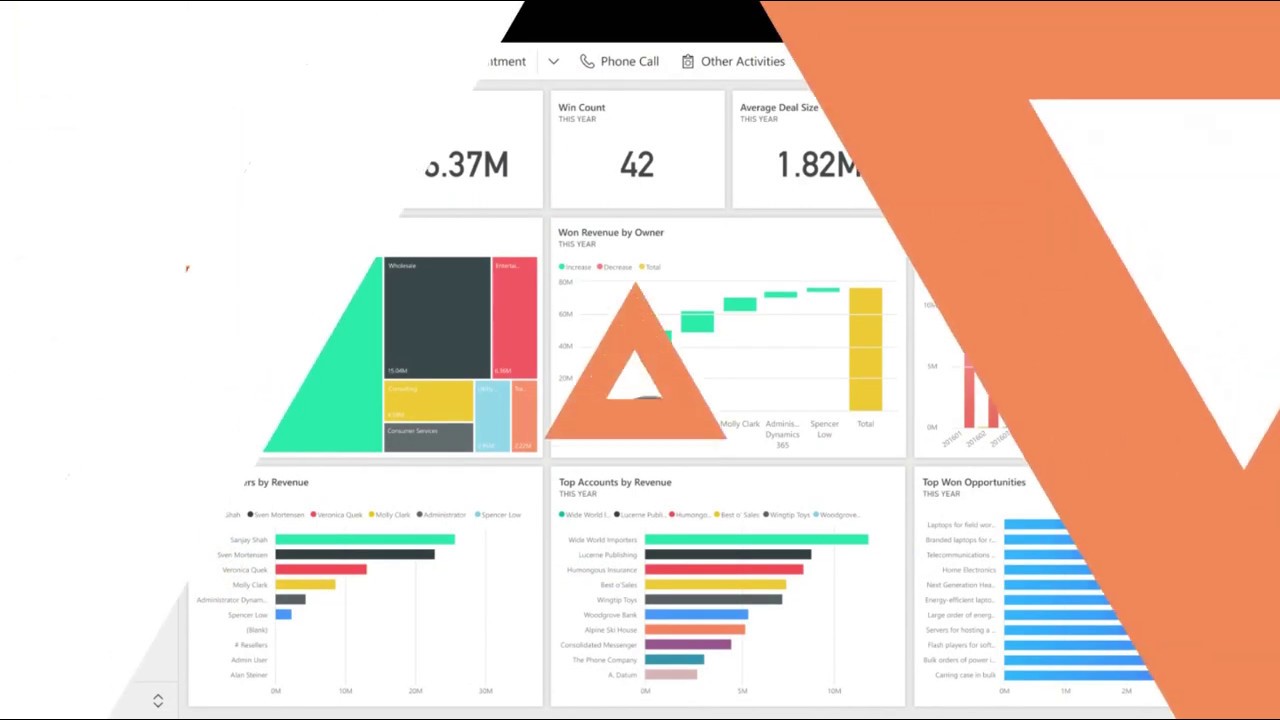 Oracle PeopleSoft CRM & Microsoft Dynamics | Grupo 5 - YouTube
