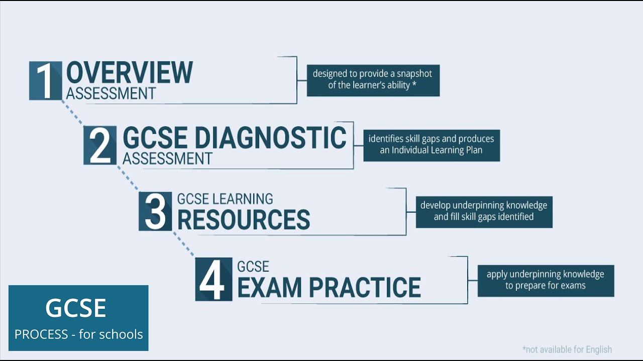 bksb gcse process - for schools - YouTube