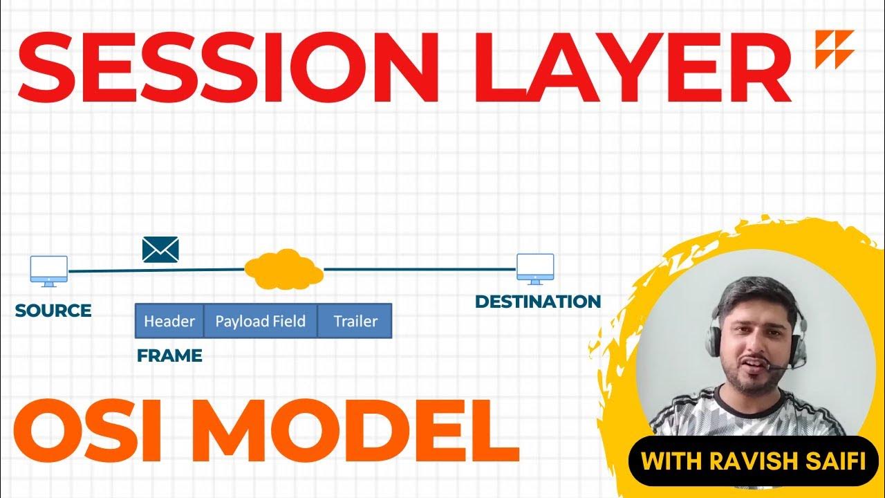 CCNA Course - Day 10 Session Layer in OSI - Complete Session Layer in ...