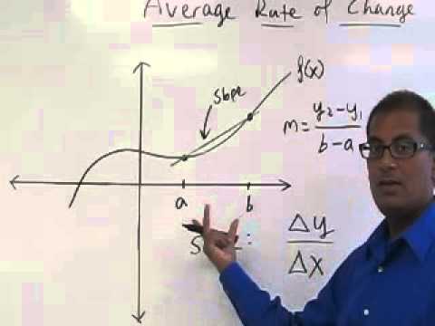 Average Rate of Change (Slope of Secant Line) - YouTube