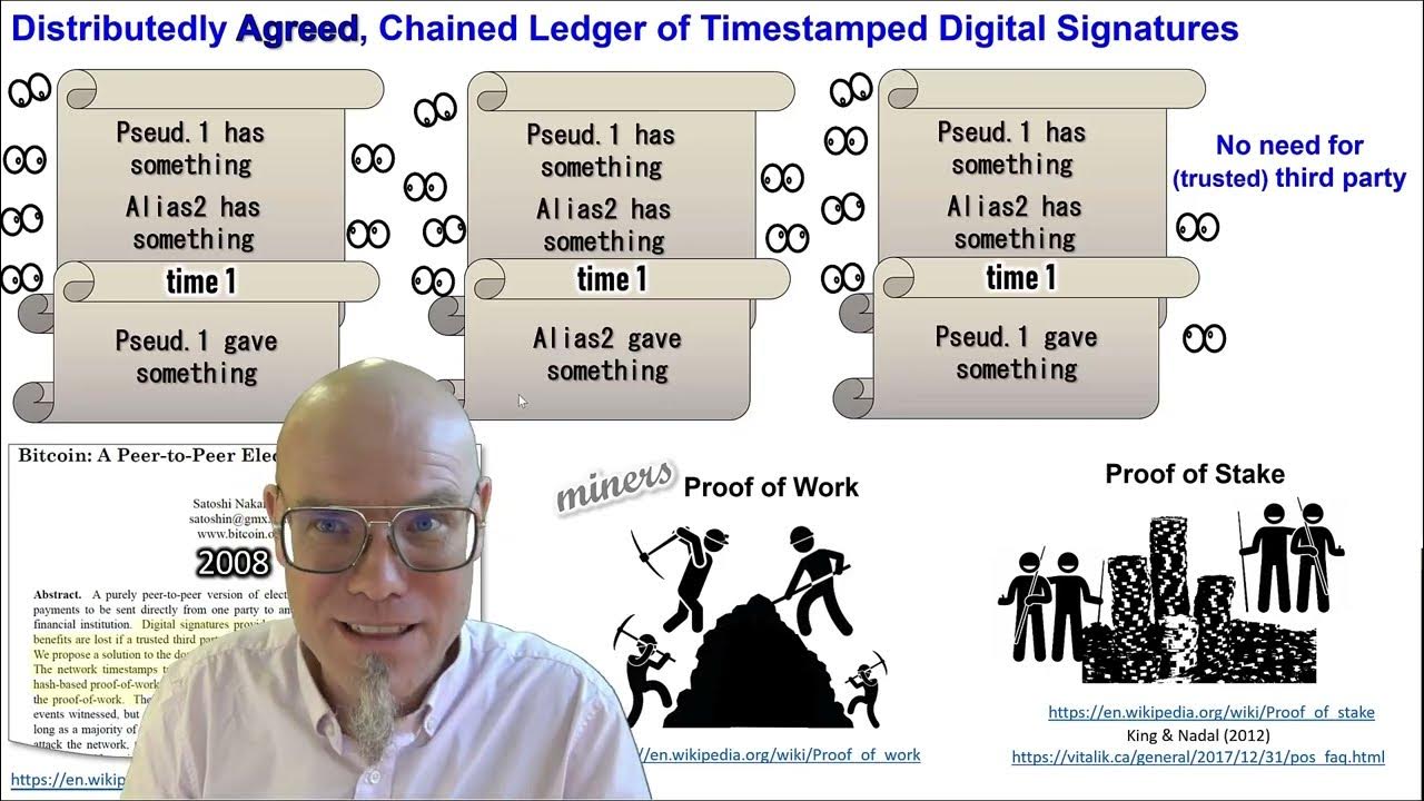 Blockchain Consensus Algorithms (part1): How Blockchain Reaches Agreement - YouTube
