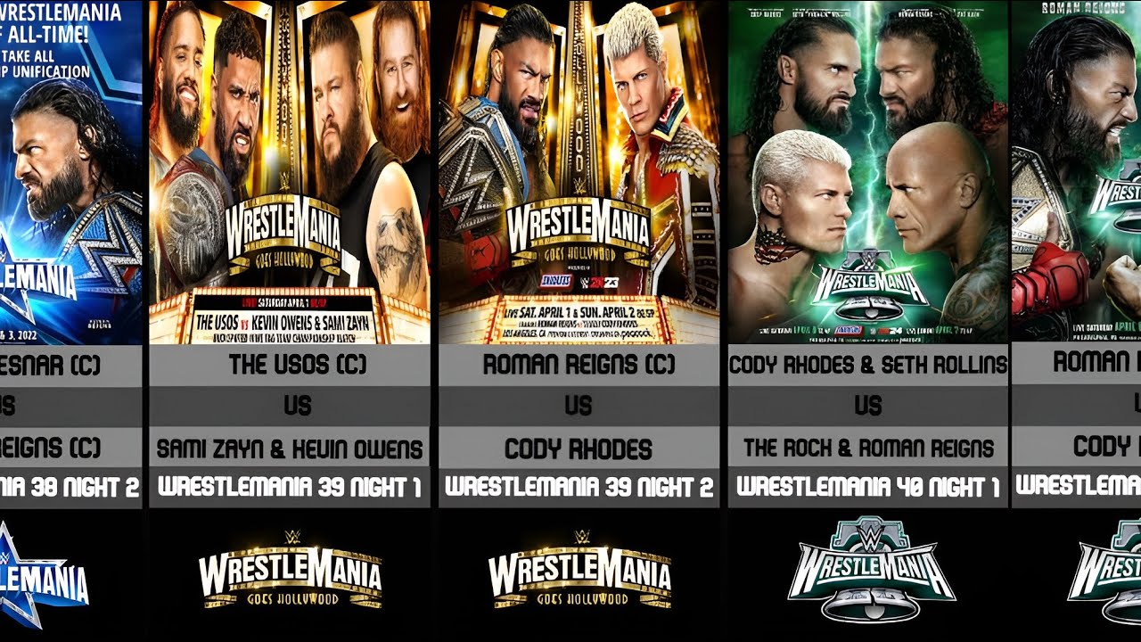 EVERY WrestleMania MainEvent (1-40) in History - YouTube