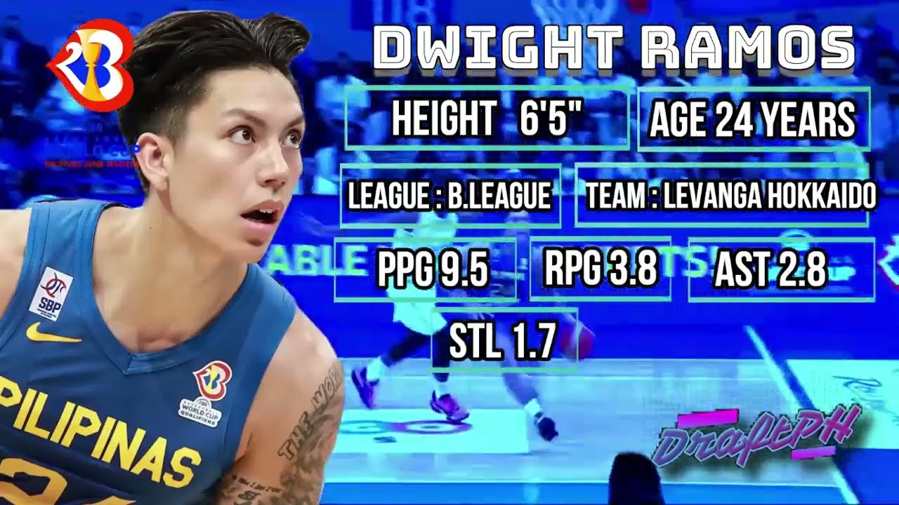 Gilas Pilipinas Line up 2023 FIBA World Cup | Game schedules - YouTube