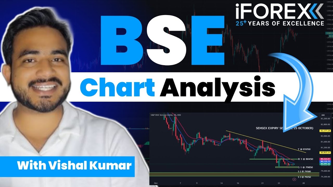 BSE Chart Analysis | Chart Patterns | Stock Market | #bse #iFOREX - YouTube