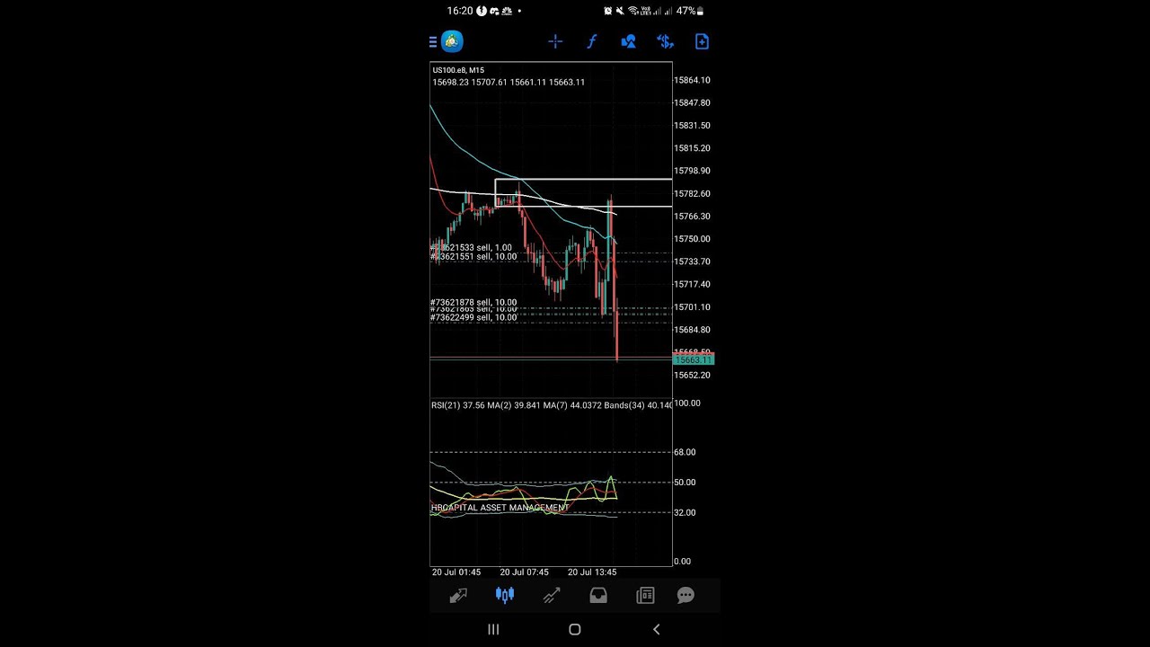 NASDAQ TRADE SETUP // LIQUIDITY // BTMM - YouTube