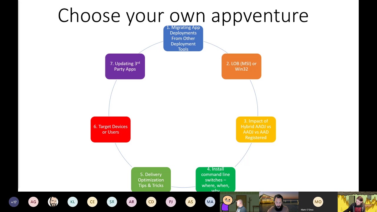 Sydney Microsoft 365 Modern Management Meetup June 2020 - YouTube