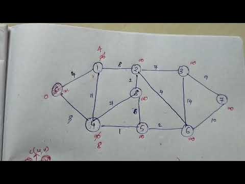 DAA (32): Single source shortest path -(1) Dijkstra's Algorithm in ...