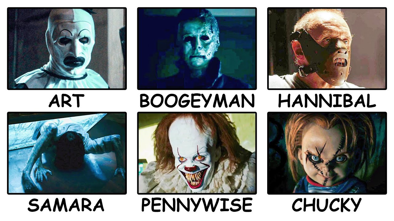 The Most Evil Fictional Characters... - YouTube