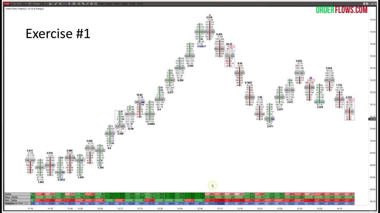 Orderflows Delta Trading Course Lesson 5 Delta Exercises And Wrap Up - YouTube