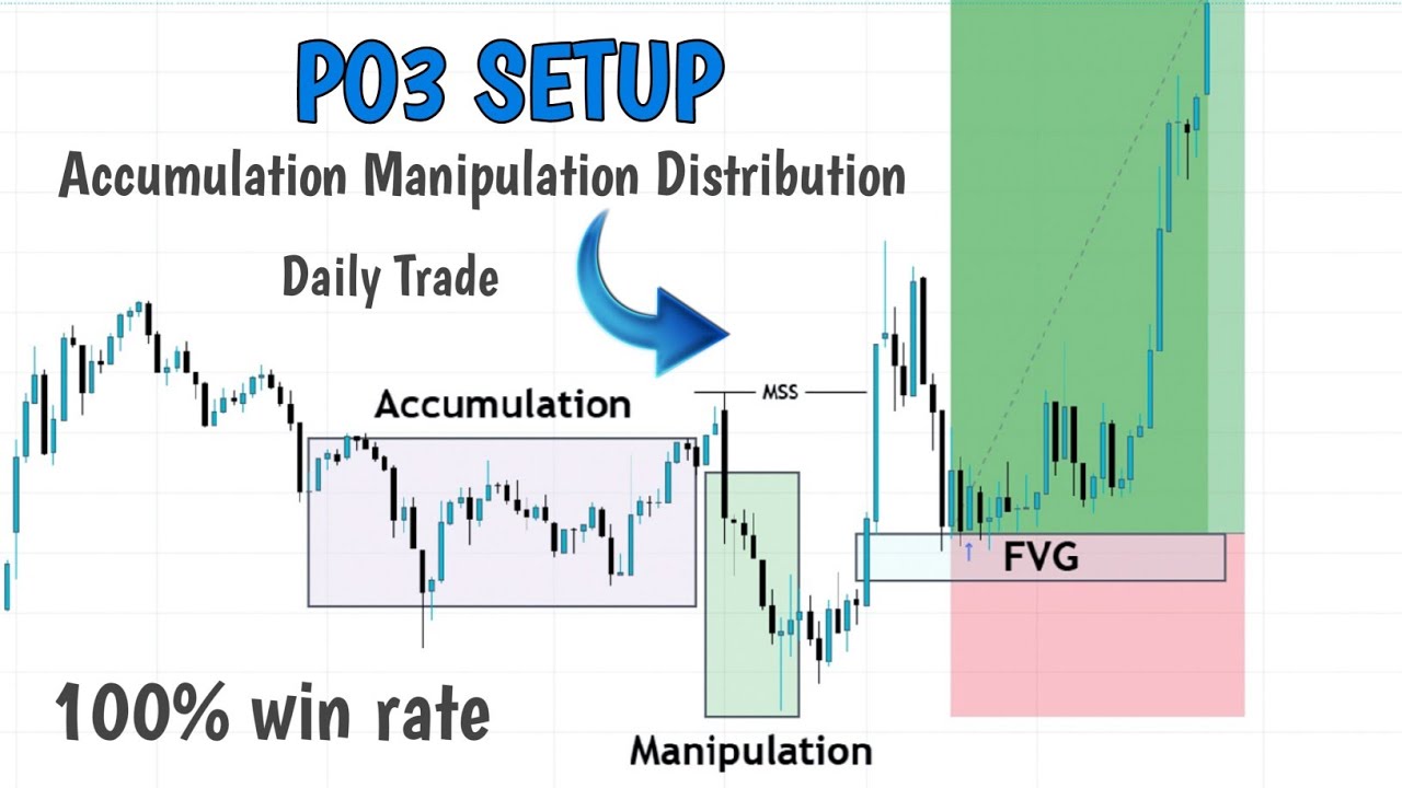 How I Catch 100+ Pips Daily Using the PO3 Setup (Full Strategy ...