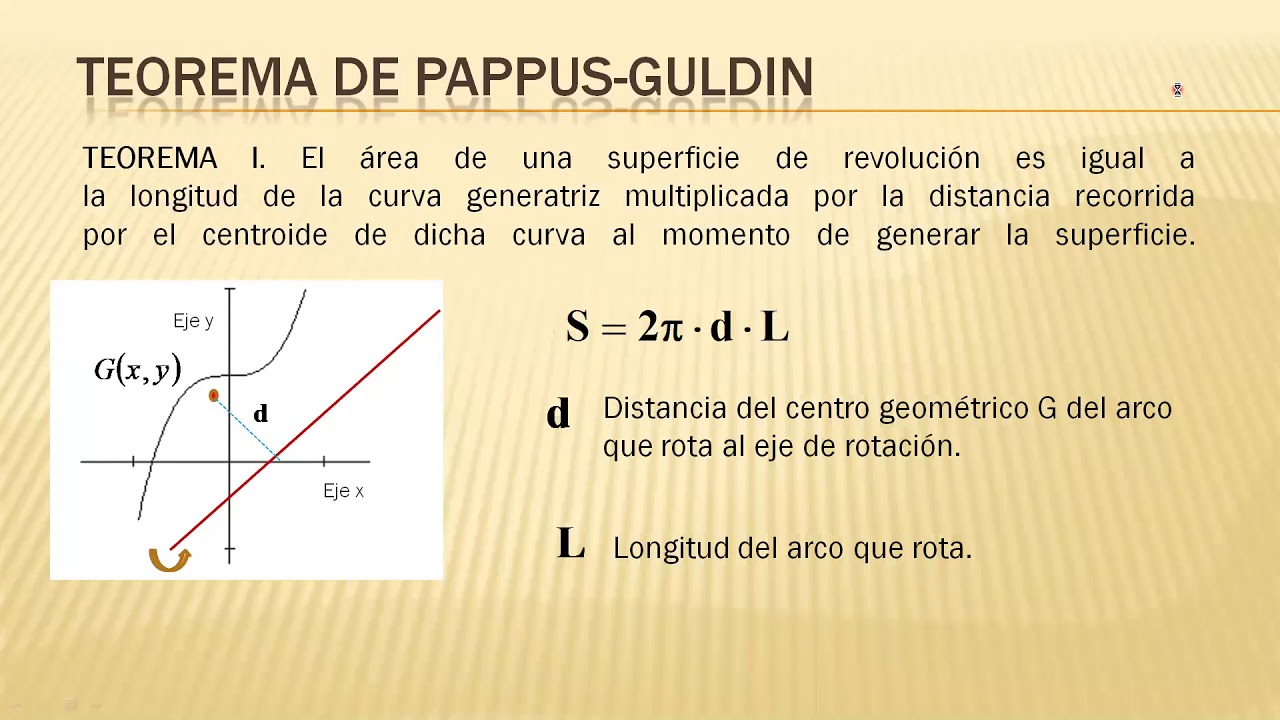 Teoremas de Pappus. 15205 - YouTube