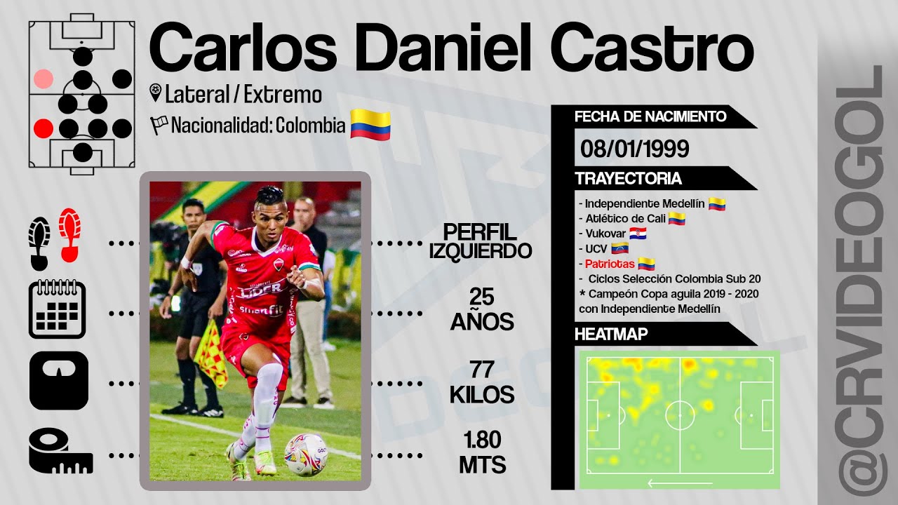 Carlos Daniel Castro | FUTBOLISTA | Lateral / Extremo - YouTube