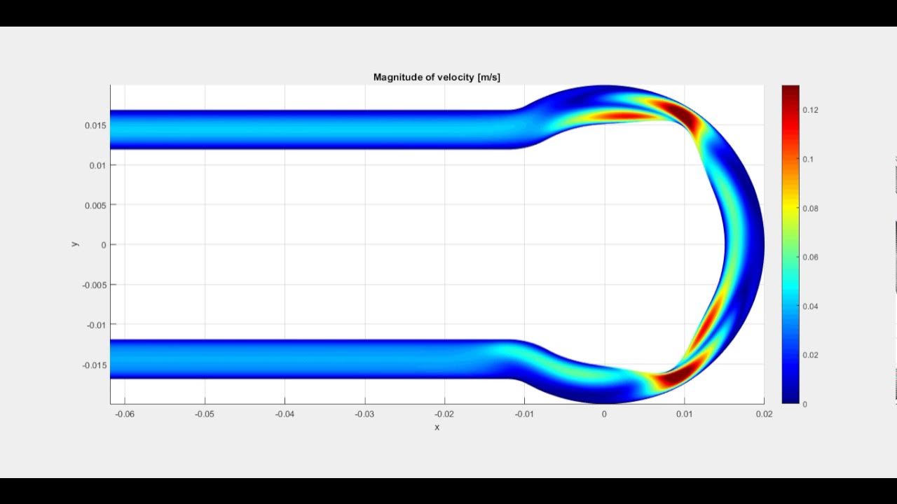 QuickerSim CFD Toolbox - Peristaltic Pump - YouTube