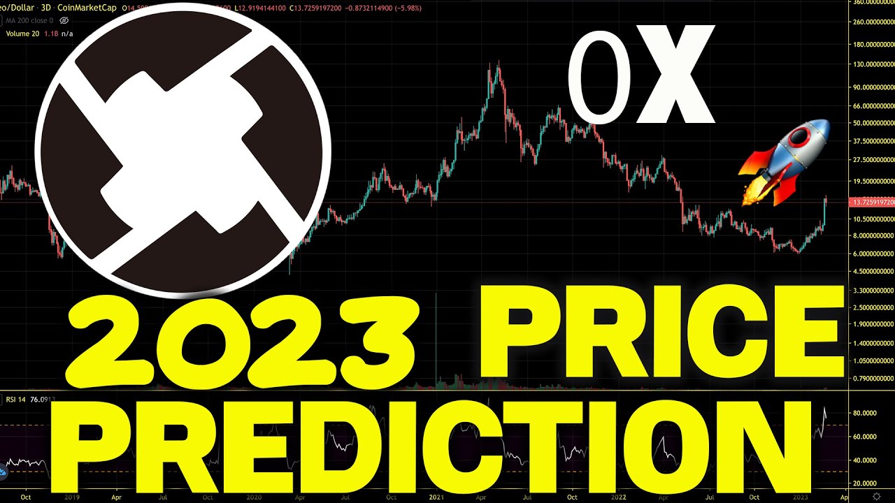 0x (ZRX) A Realistic Price Prediction For 2023. ZRX Price Chart ...