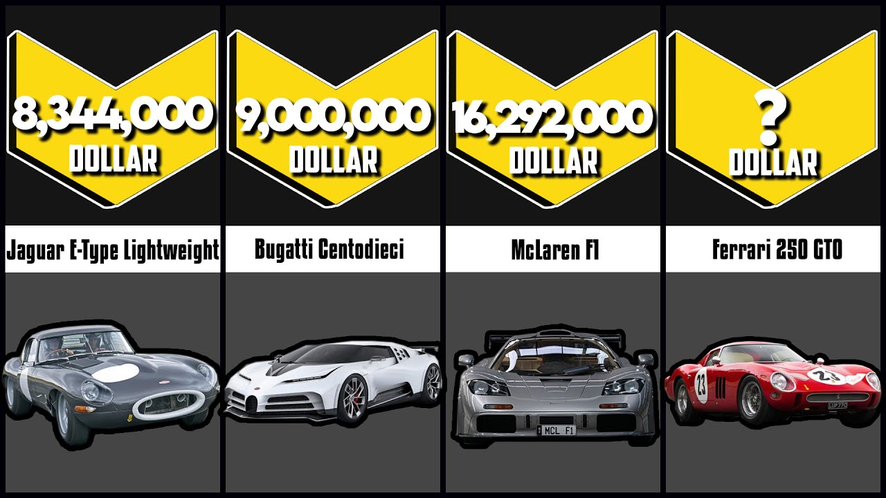 Most Expensive Cars Comparison | Contrast Between - YouTube
