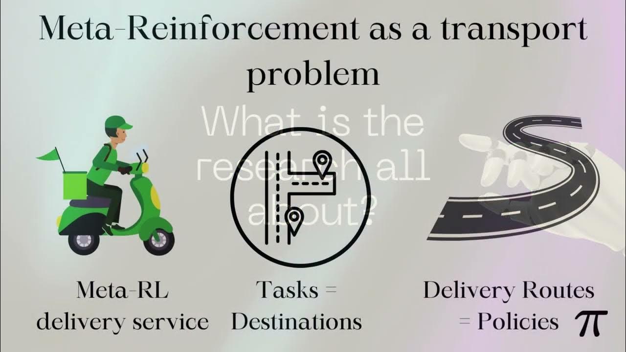Meta-Reinforcement Learning with Self Modifying Networks - YouTube