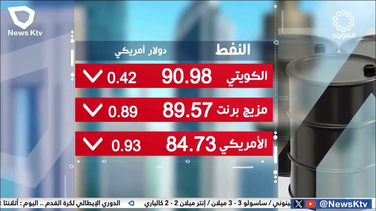 أسعار النفط تلتقط الأنفاس بعد تراجع حدة المخاطر الجيوسياسية Youtube