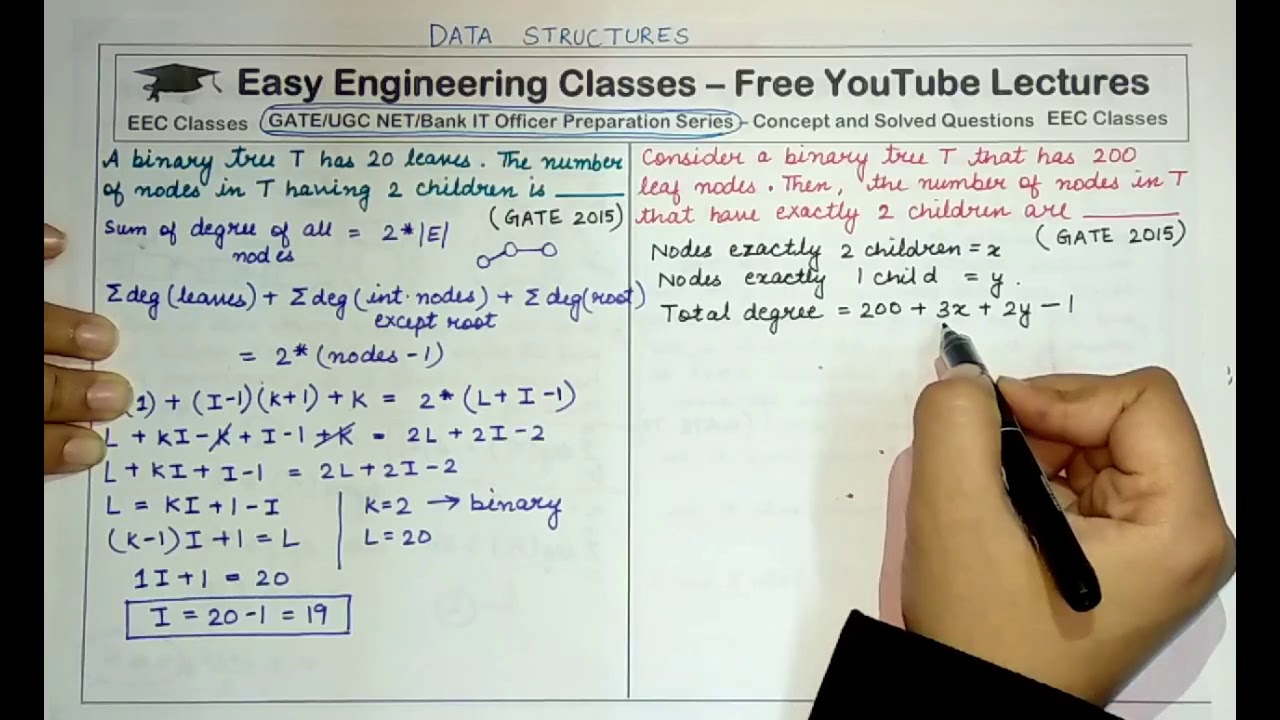 Data Structure Gate 2015 Questions Part 3 Binary Tree Nodes Problems Youtube