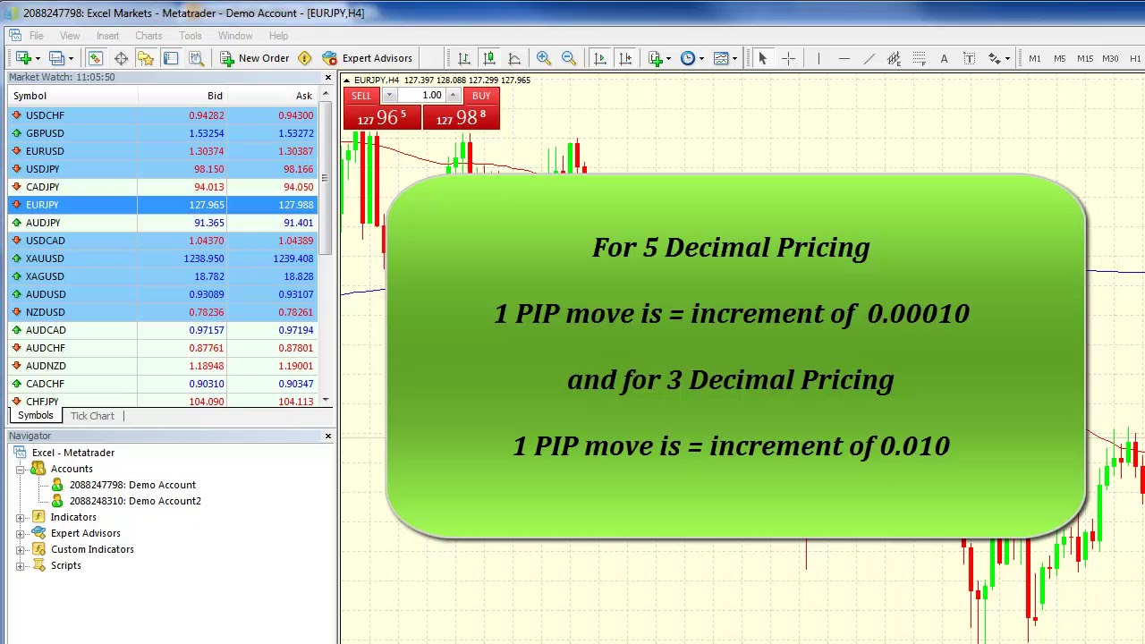 Forex Pip Calculations - YouTube