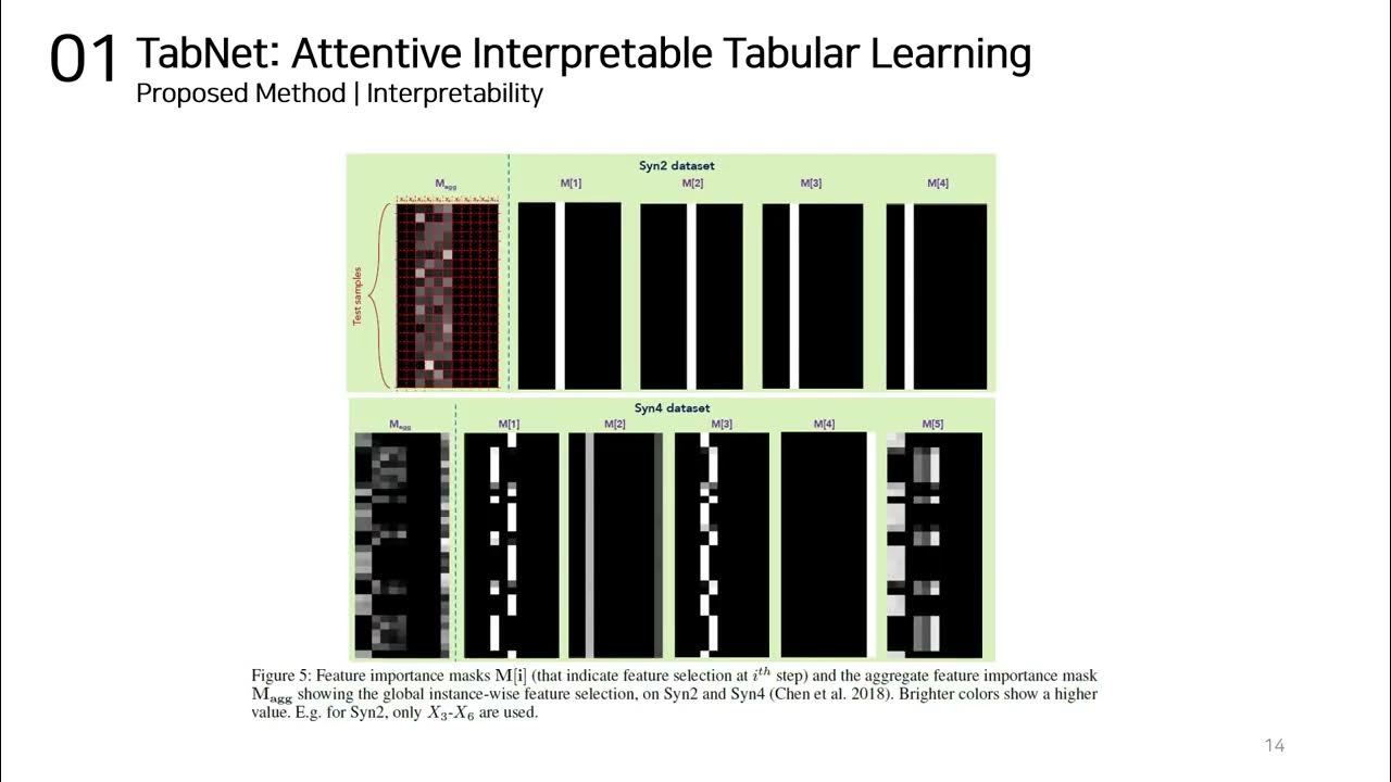 Deep Learning for Tabular - YouTube