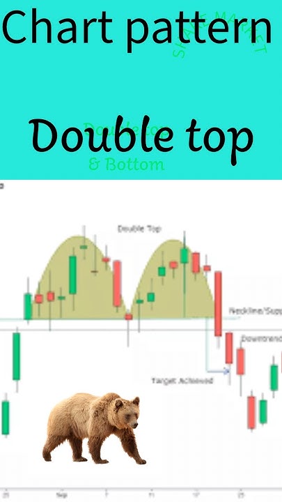 Double Top Patterns Explained: The Most Predictable Chart Pattern - YouTube