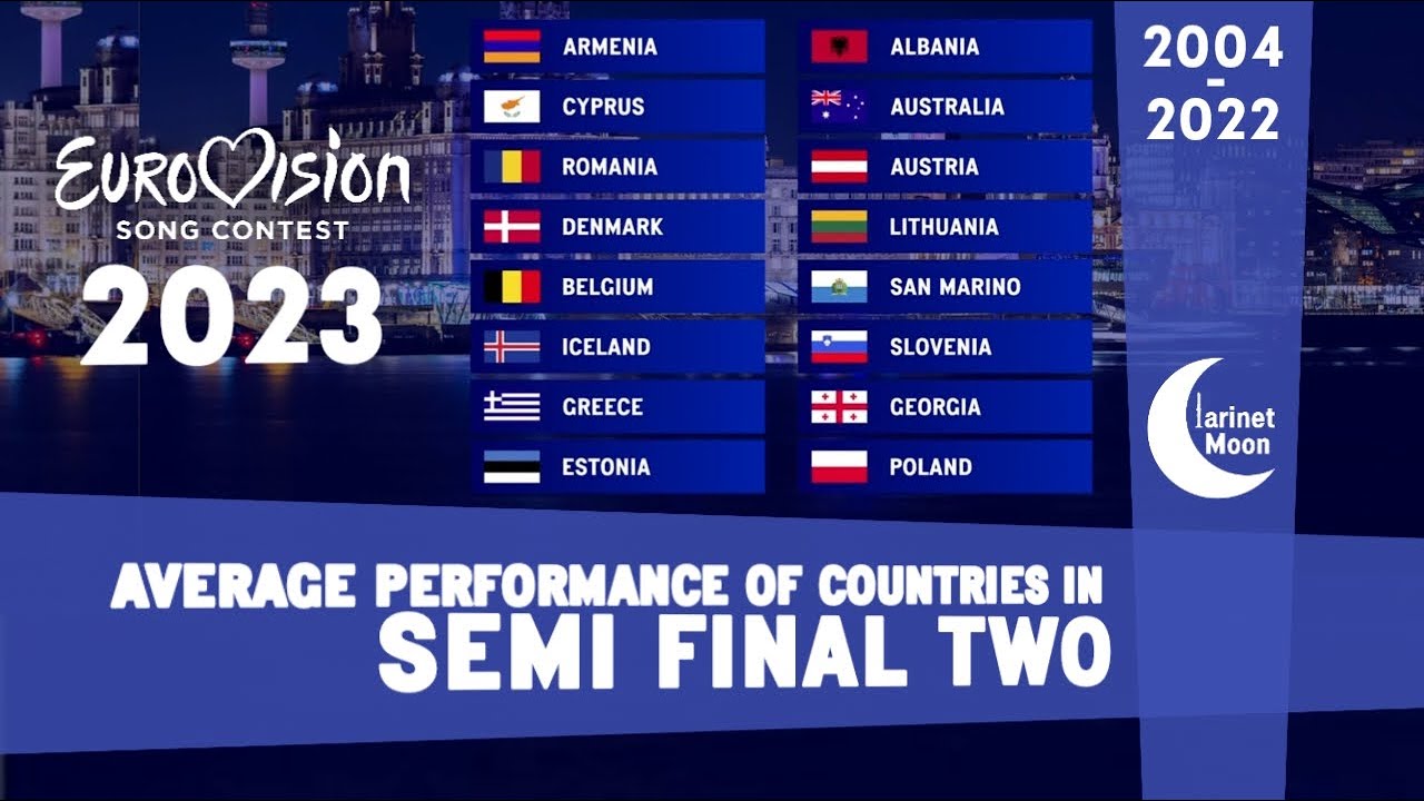 Eurovision 2023 | Average Performance of Semi Final 2 Countries (2004 ...