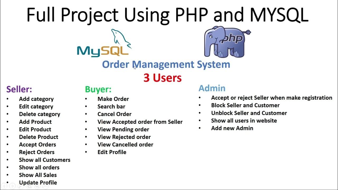Full Project Using PHP and MYSQL: Order Management System. Introduction Video 1 - YouTube