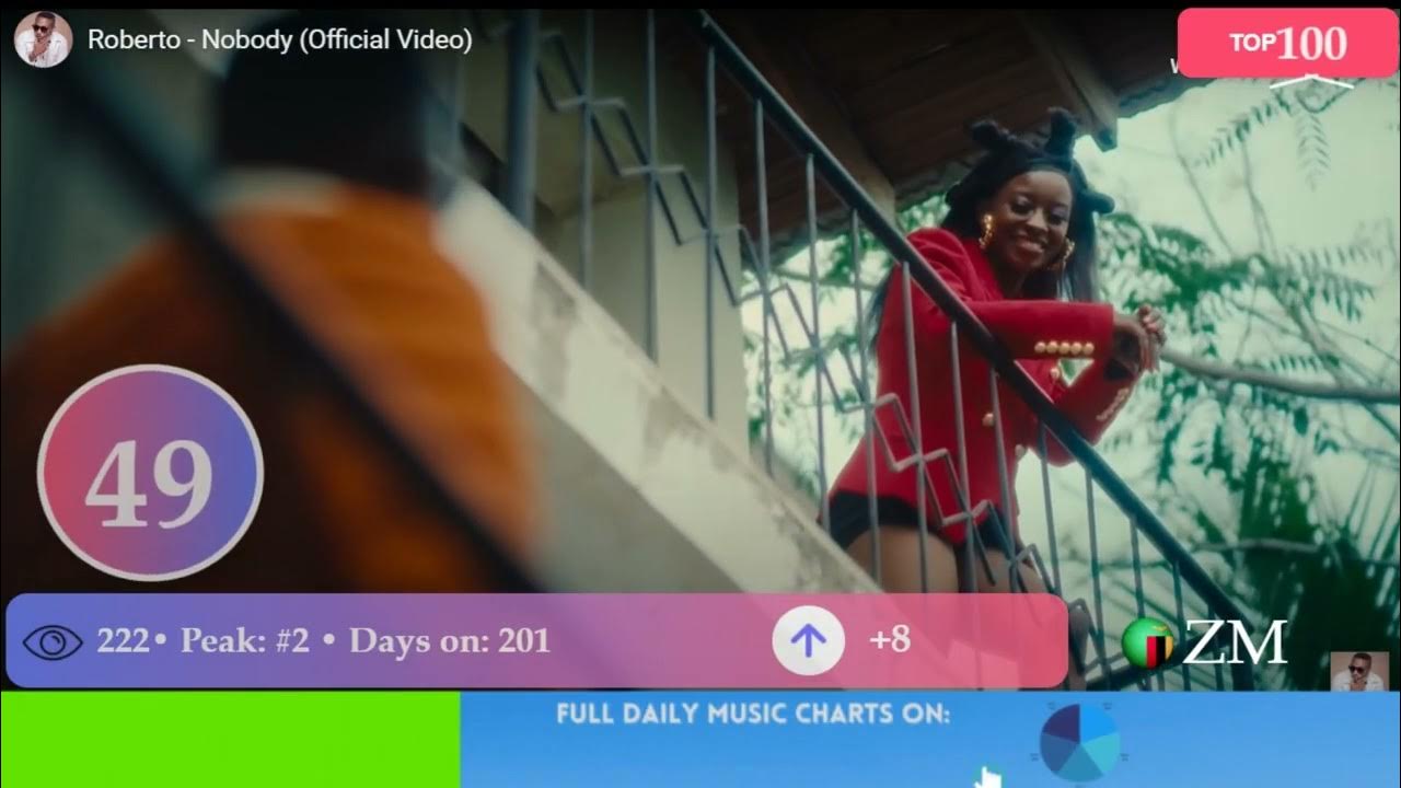 ZAMBIA SONGS 2023 - ZAMBIA TOP 100 SONGS TODAY - MUSIC CHART (POPNABLE 🇿🇲) - YouTube