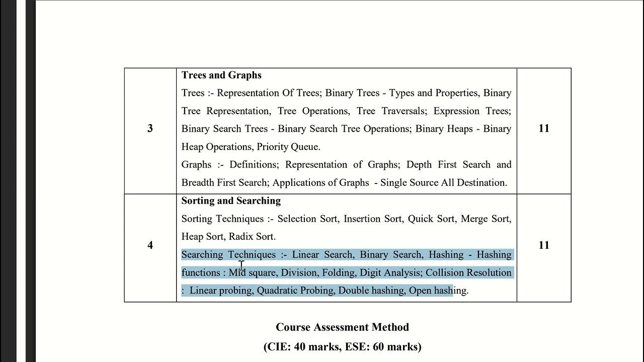 2024 Scheme : Data Structures and Algorithm - Syllabus Introduction - YouTube