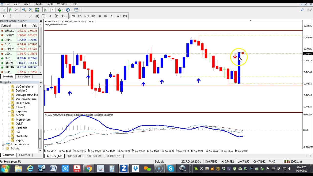 Mike Ficca Dex 5 Min MDM April 19, 2017 - YouTube