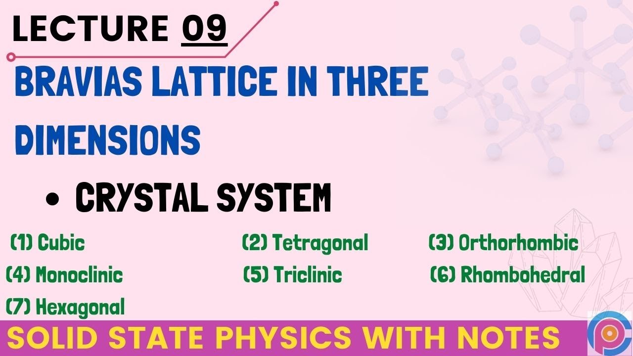 Bravais lattice in three dimensions | Bravais lattice in 3-d | seven ...
