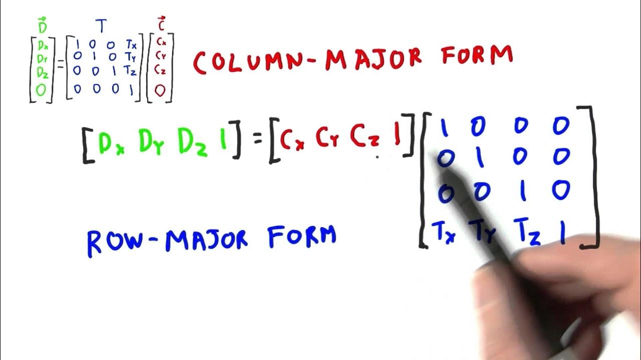 Translation Matrix - Interactive 3D Graphics - YouTube