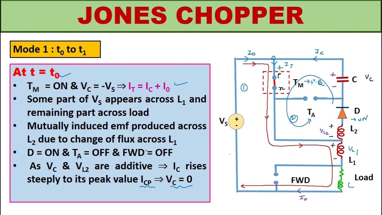 Jones Chopper : Detailed Operation with Modes of Operation(Part-1) - YouTube